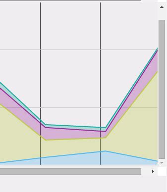 Javascript Why Google Charts Always Overflows Stack Overflow