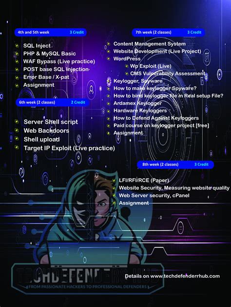 Cyber Security And Ethical Hacking Tech Defenders Hub