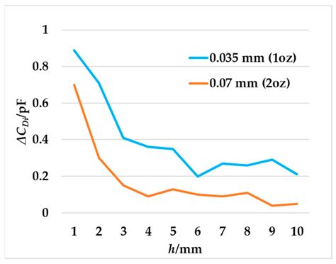 Research On Metal And Living Foreign Object Detection Method For Electric Vehicle Wireless