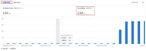 成本分析 Serverless 应用引擎 SAE 阿里云帮助中心