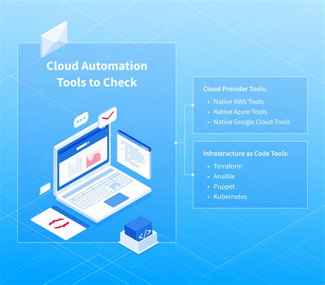 Cloud Automation Benefits Risks And Use Cases Nix United