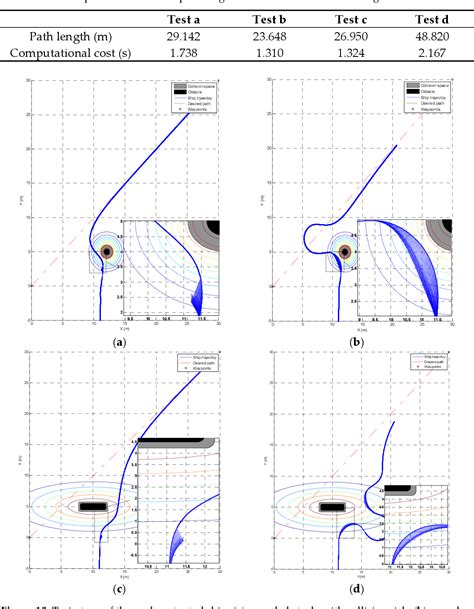 Figure From Modified Vector Field Path Following Control System For An Underactuated