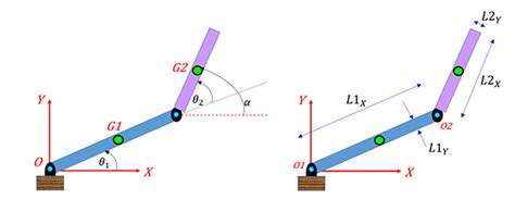 What Is Inverse Kinematics Matlab And Simulink