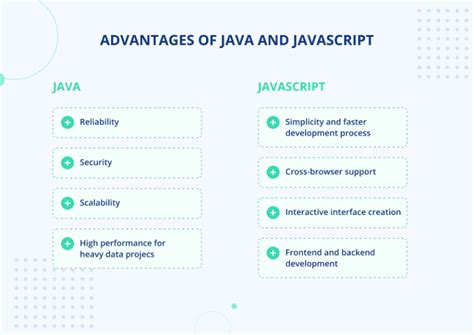 Java Vs Javascript Which Language To Use For Your Next Project Jaydevs