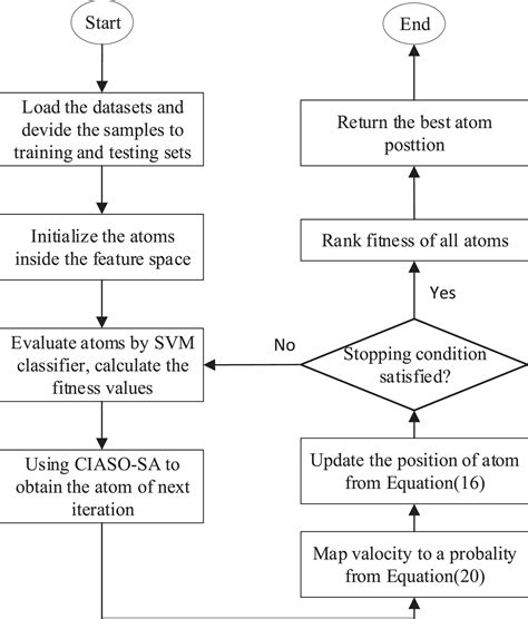 Age Estimation From Facial Images Based On Gabor Feature Fusion And The Ciaso‐sa Algorithm Lu