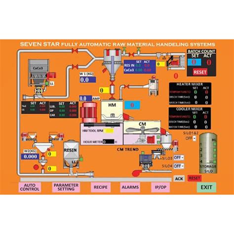 Plant Automation System At Best Price In Chennai Tamil Nadu Rpt
