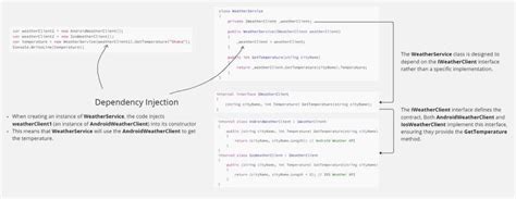 Badrul Alam Siddique Mashfy On Linkedin Dependency Inversion Dependency Injection Inversion