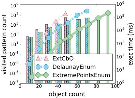 13 polygon pattern enumeration performance comparison iris