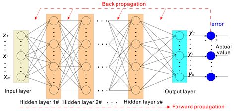An Improved Back Propagation Neural Network Based On Differential