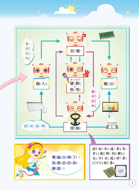 Windows 電腦入門輕鬆學 線上課程授權 教育部校園數位內容與教學軟體