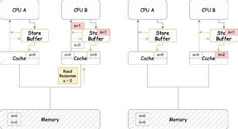 Openjdk Jvm Deep Dive Java Memory Model A Comprehensive Guide To Concurrency And Memory