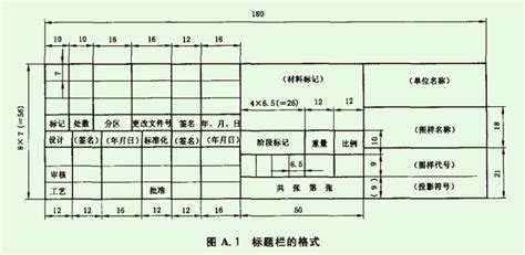 机械制图标题栏格式的大小 百度经验