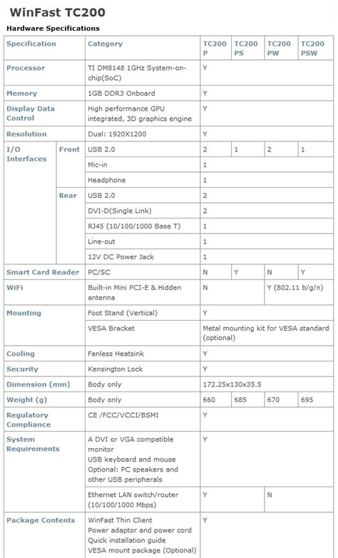 Leadtek Announces Winfast Tc200 Virtual Desktop System Softpedia