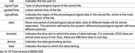 xml tag and element definitions in our proposed system xml tag