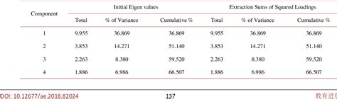 table 3 from analysis of reliability and validity of the questionnaire