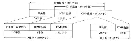 Dns Tcpdump网络协议抓包与解析 Moving Segmentfault 思否