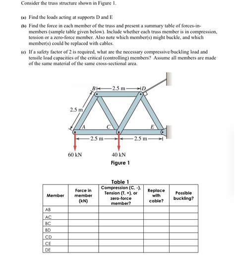 [solved] Consider The Truss Structure Shown In Figure 1 A Find The Loads Course Hero
