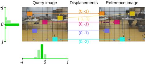 Offset Histogram Voting Visualization Download Scientific Diagram