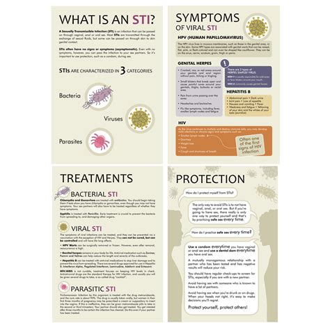 Sti Charts Poster Set Educational Images Picstank