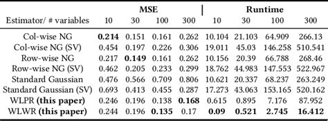 table 1 from dynamic covariance estimation under structural assumptions