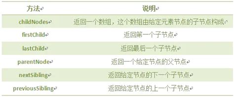 Js Dom：获取元素、getattribute方法、setattribute方法 飞天小猪 66 博客园