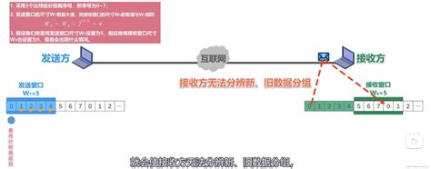 计算机网络第三章——数据链路层数据链路层有可能提供可靠的信息传输服务 Csdn博客