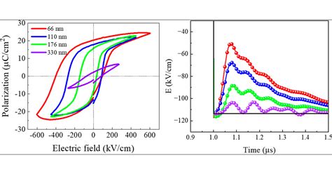 strain tuning of negative capacitance in ferroelectric knbo3 thin films