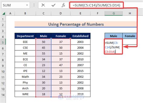 How To Make A Gender Pie Chart In Excel 2 Easy Ways