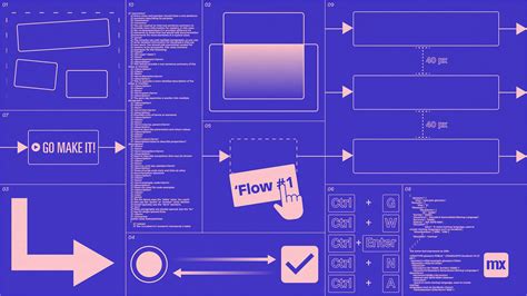 Everything You Need To Know About Git For Mendix By Marius Van Der Knaap Mendix Community