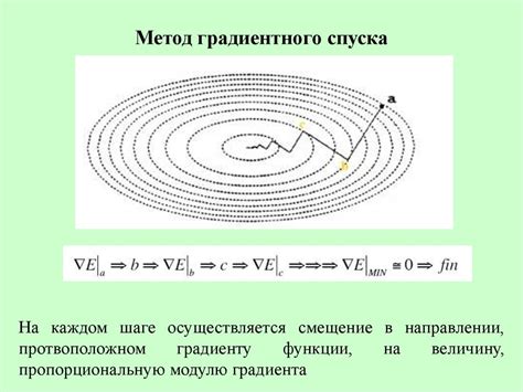 Метод минимизации энергии Основы классической молекулярной динамики