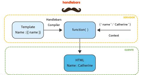 Conhecimentos Iniciais Para Iniciar Frameworks Na Web ESCOLA DE TECNOLOGIA