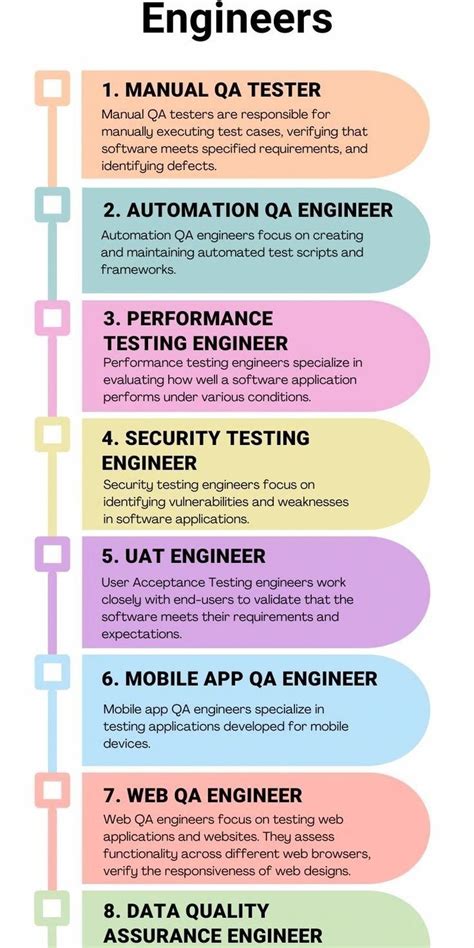 nikhil gaikwad on linkedin exploring the diverse roles in qa