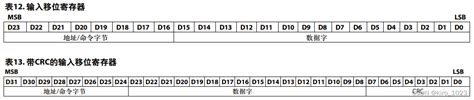 【stm32l496】ad5421读取片内adc（读vloop与芯片温度） Csdn博客