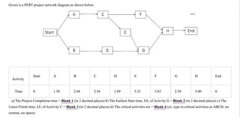 answered given is a pert project network diagram… bartleby