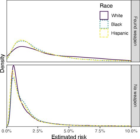 Figure 1 From Mitigating Included And Omitted Variable Bias In