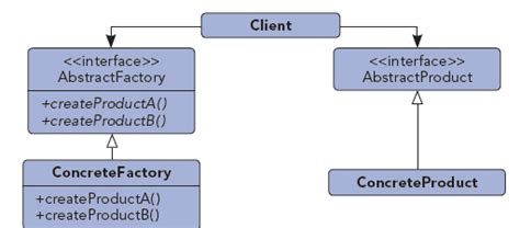 python 工厂方法模式 weilanhanf 博客园