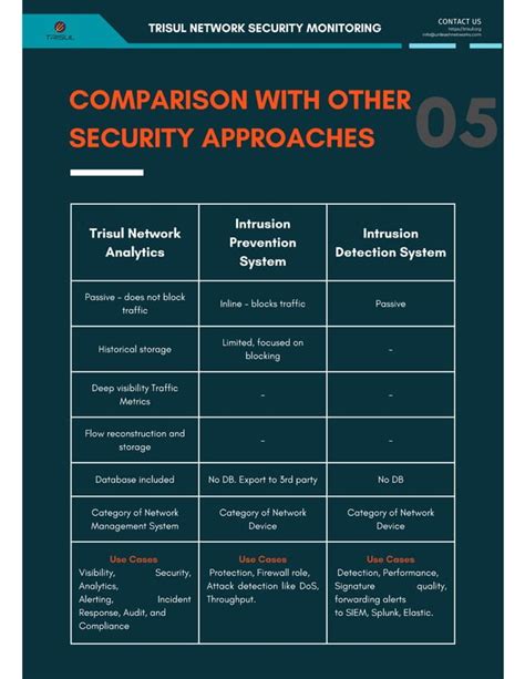trisul nsm datasheet packet based network visibility pdf