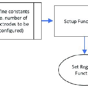 Pseudocode Of The Arduino Algorithm Download Scientific Diagram