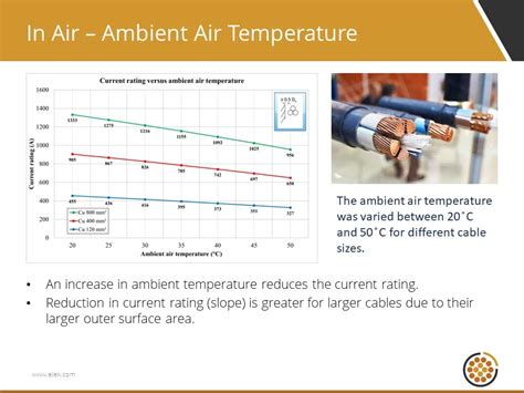 Powersystems Cables Powercables Highvoltage Electricalengineering… Jayson Patrick