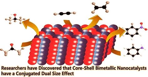 Researchers Have Discovered That Core Shell Bimetallic Nanocatalysts Have A Conjugated Dual Size