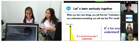 ミャンマーで日本語教育・日本企業への就職支援を行うone Terraceとdive Into Codeが提携 株式会社ダイビックのプレスリリース