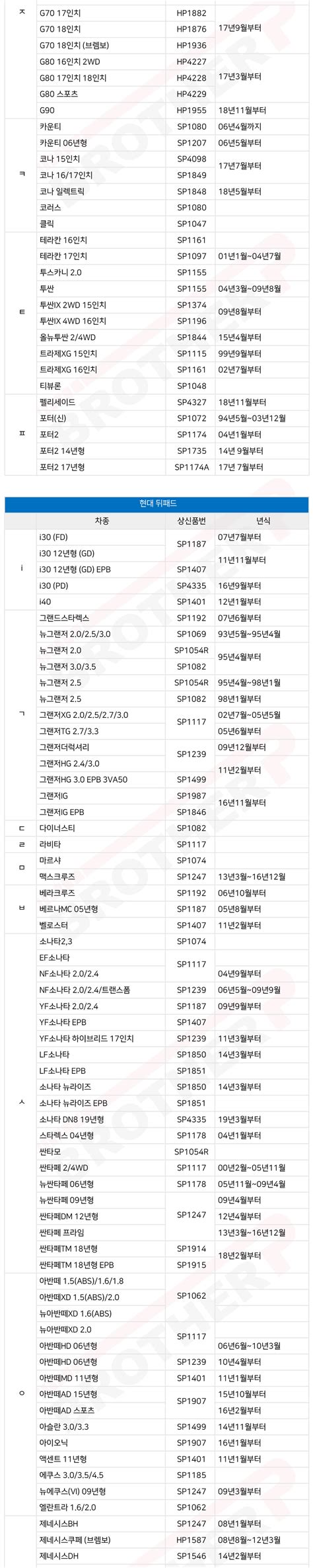 싼타페dm 브레이크패드 브레이크 라이닝 교체 공임나라 하드론 뒤패드 Hp1883 15년5월 이후 브라더피