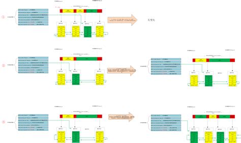Rtthread内核源码分析五——内存管理小堆内存管理算法