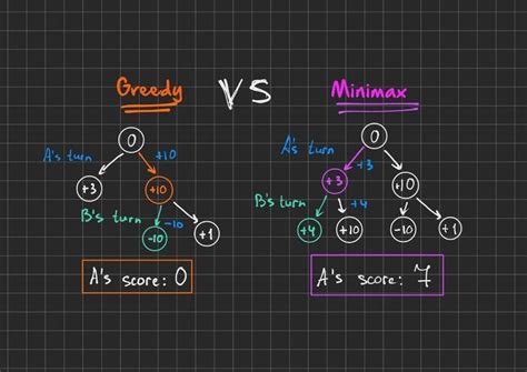 Greedy Vs Minimax Algorithms Explained And Compared In Othello By Alisa Skulakova Level Up