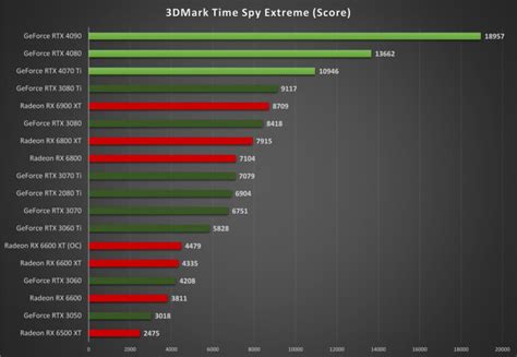 Test Nvidia Geforce Rtx 4070 Ti Notre Avis Complet Cartes