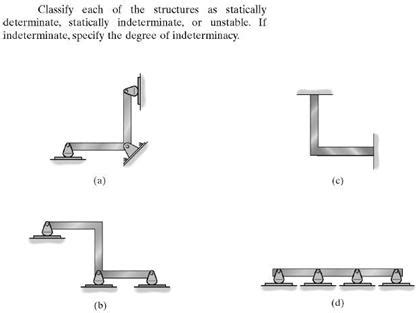 Solved Classify each of the structures as statically | Chegg.com