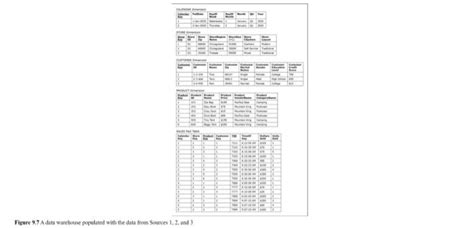 Solved Slice And Dice The Slice And Dice Operation Adds Chegg Com