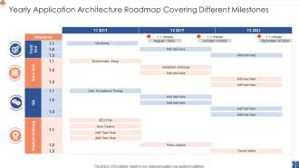 Application Architecture Roadmap Powerpoint Ppt Template Bundles