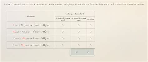Solved For Each Chemical Reaction In The Table Below Decide
