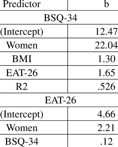 Multiple Regression Coefficient Download Table